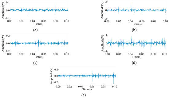 Small-Sample Fault Diagnosis of Axial Piston Pumps across Working ...