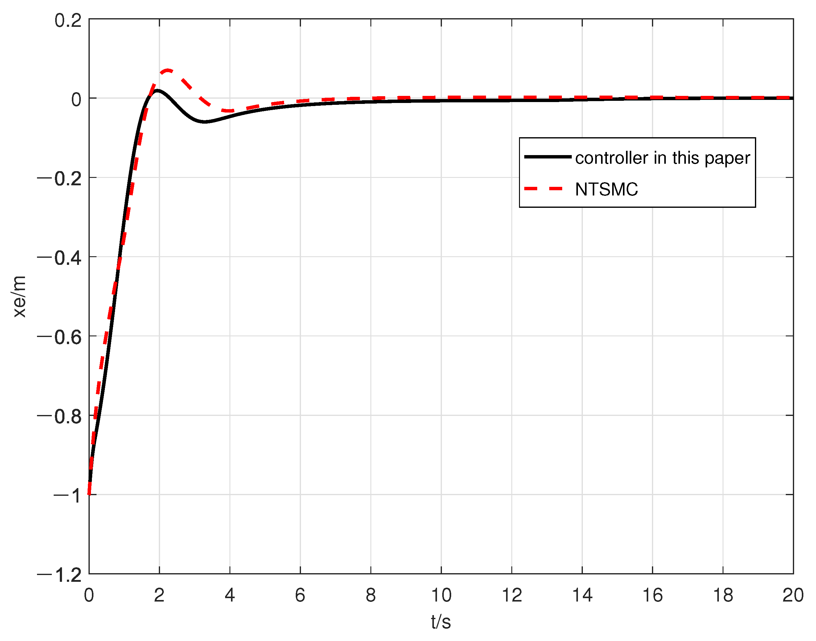 Trajectory Tracking Control For An Underactuated Auv Via Nonsingular Fast Terminal Sliding Mode