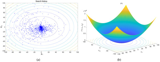 Autonomous Underwater Vehicle Path Planning Based on Improved Salp ...