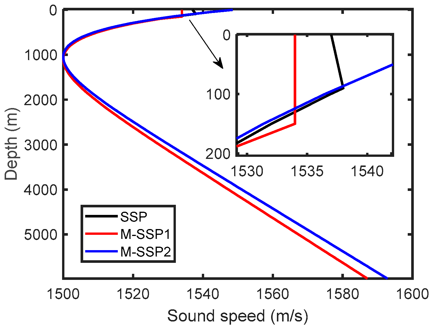 Localization Of An Underwater Multitonal Source By Using A Vertically Distributed System In Deep