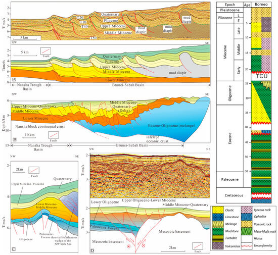 JMSE | Free Full-Text | Opening and Closure of the Sulu Sea: Revealed ...