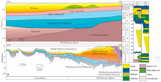 Opening and Closure of the Sulu Sea: Revealed by Its Peripheral ...