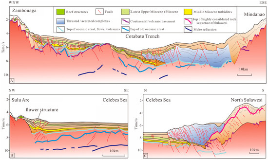 Opening and Closure of the Sulu Sea: Revealed by Its Peripheral ...