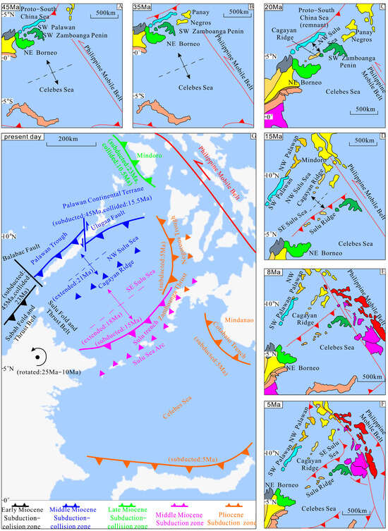 JMSE | Free Full-Text | Opening and Closure of the Sulu Sea: Revealed ...