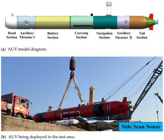 Side-Scan Sonar Image Generator Based on Diffusion Models for ...