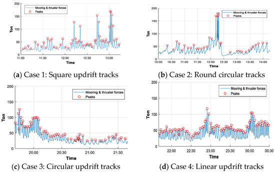 On Statistical Features of Ice Loads on Fixed and Floating Offshore ...