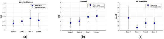 On Statistical Features of Ice Loads on Fixed and Floating Offshore ...