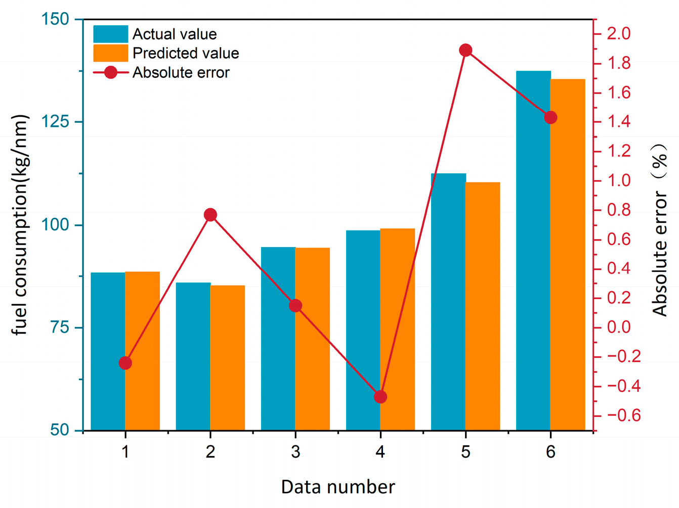 JMSE | Free Full-Text | Optimization of Energy Consumption in Ship ...
