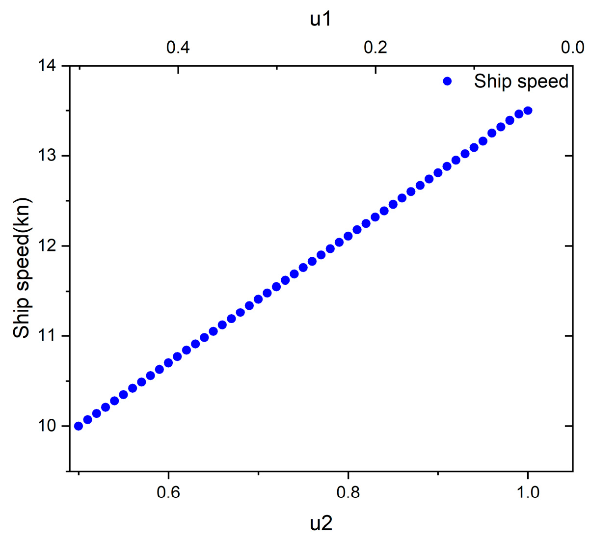 JMSE | Free Full-Text | Optimization of Energy Consumption in Ship ...