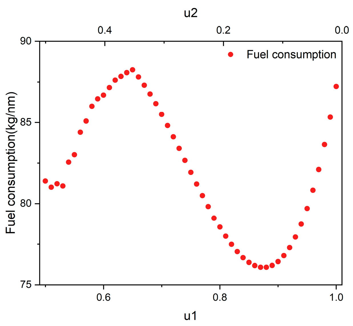 JMSE | Free Full-Text | Optimization of Energy Consumption in Ship ...