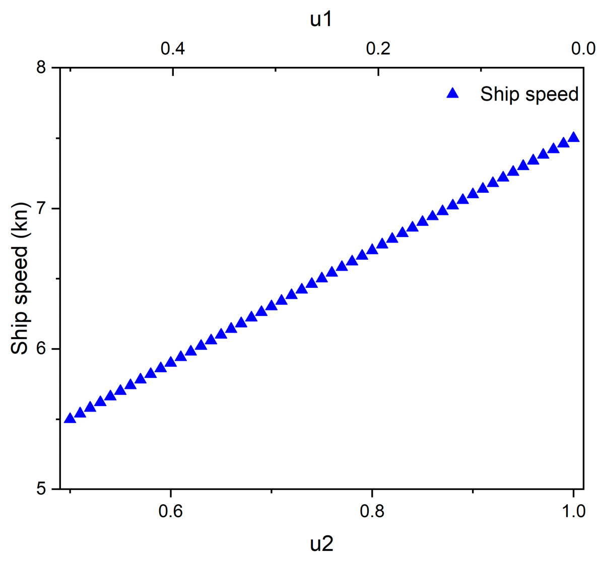JMSE | Free Full-Text | Optimization of Energy Consumption in Ship ...