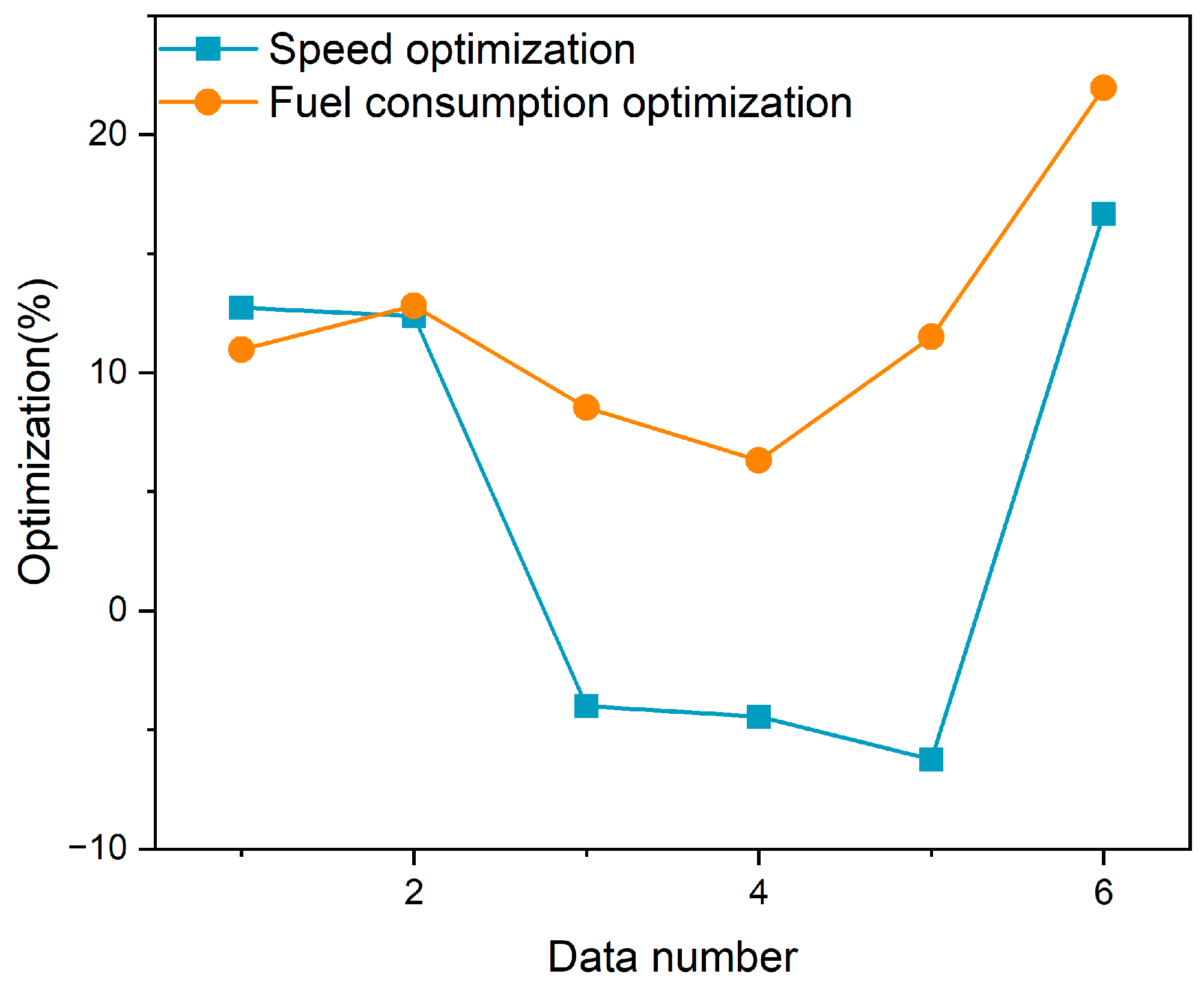 JMSE | Free Full-Text | Optimization of Energy Consumption in Ship ...