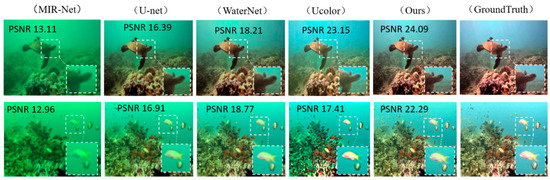 Enhancement of Underwater Images through Parallel Fusion of Transformer ...