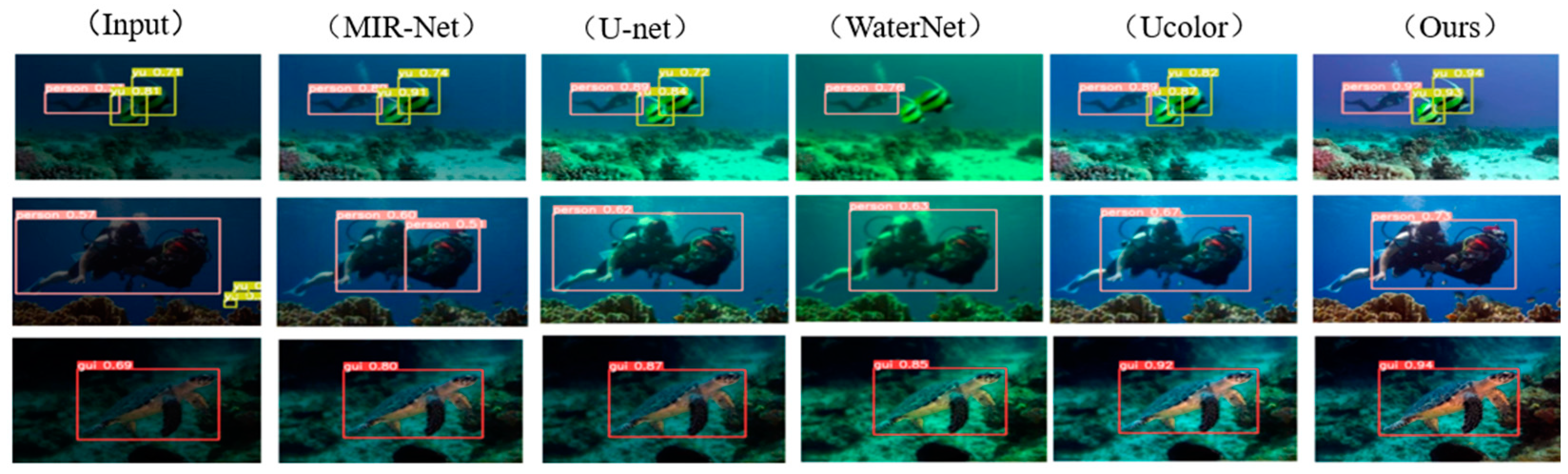 JMSE | Free Full-Text | Enhancement of Underwater Images through Parallel Fusion of Transformer ...