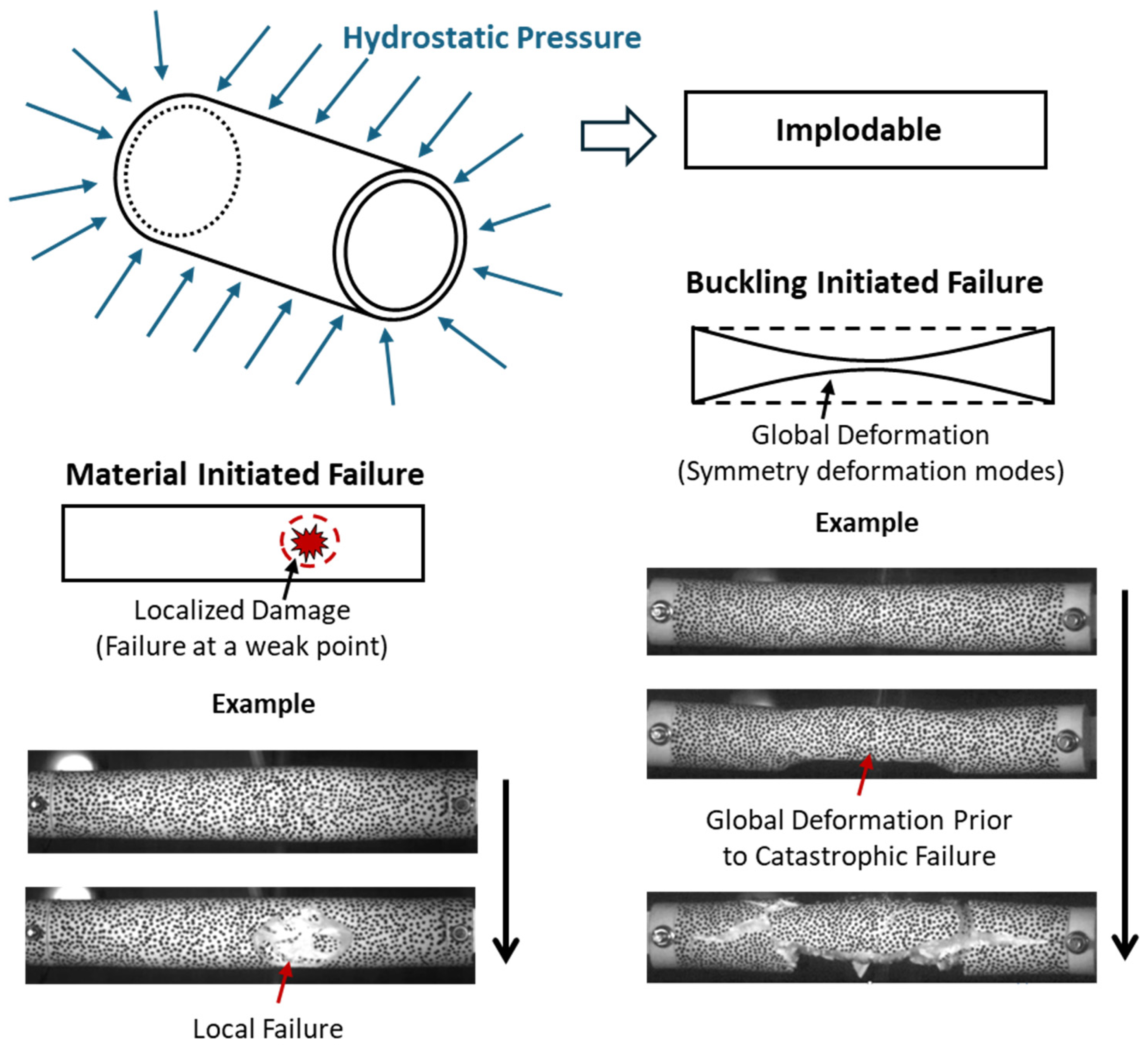 Review of Implosion Design Considerations for Underwater Composite ...