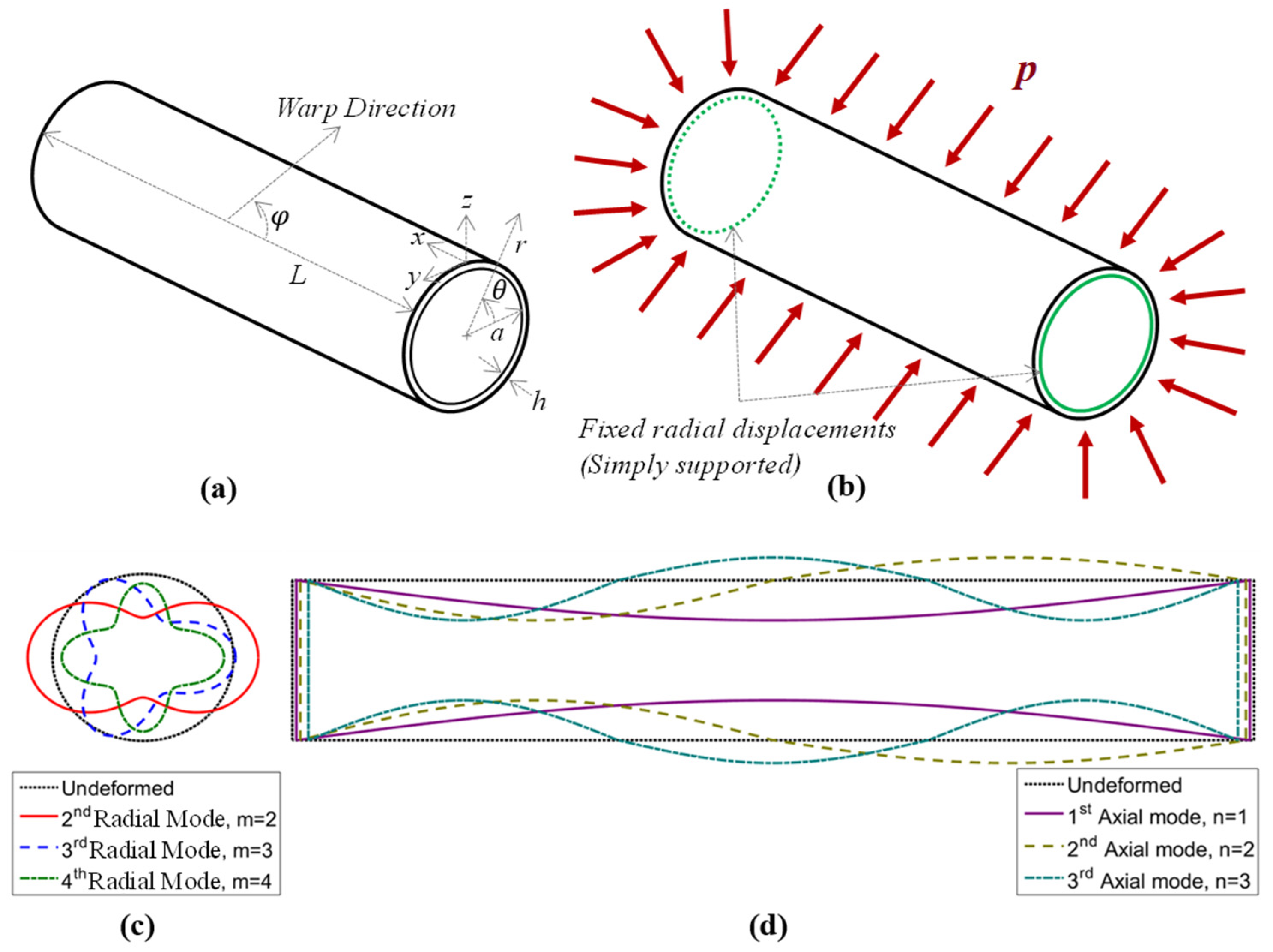 Review of Implosion Design Considerations for Underwater Composite ...