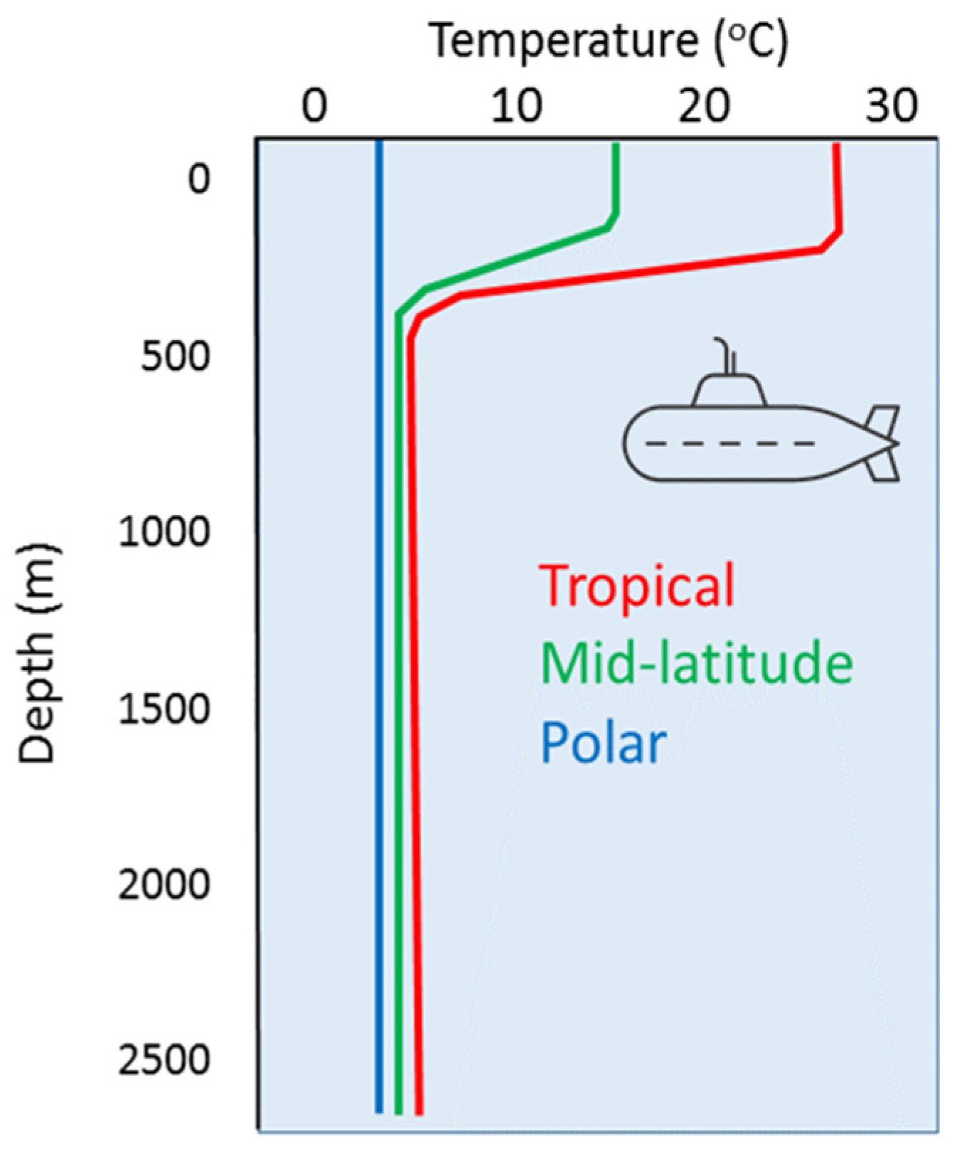 Review of Implosion Design Considerations for Underwater Composite ...