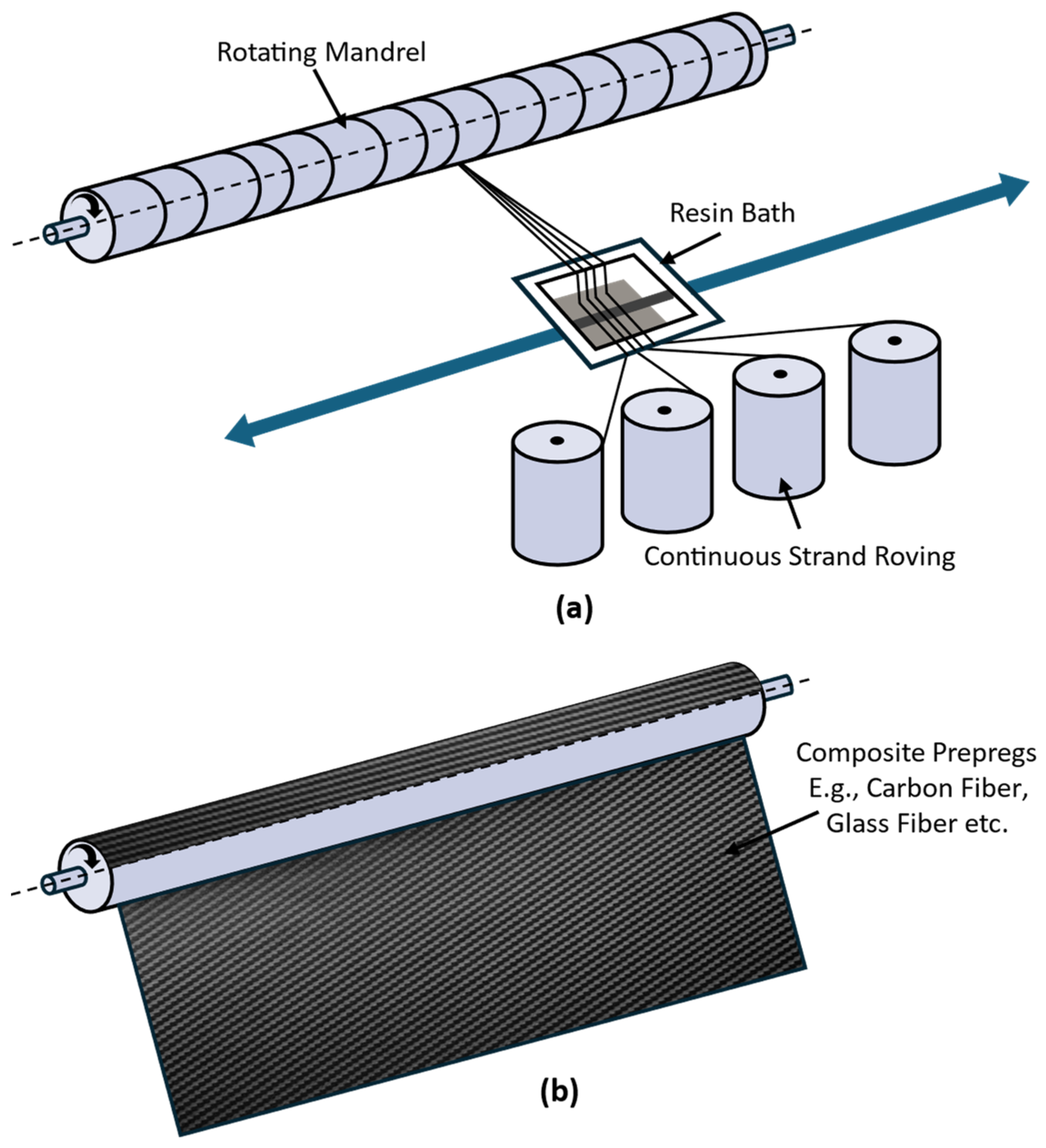Review of Implosion Design Considerations for Underwater Composite ...
