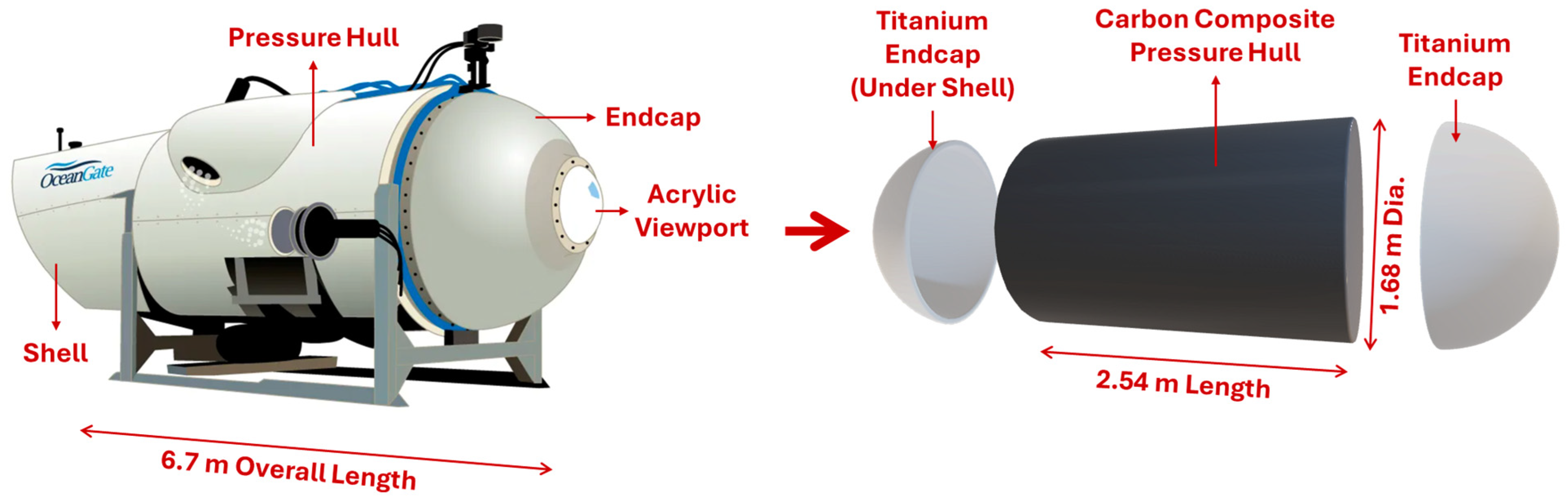Review of Implosion Design Considerations for Underwater Composite ...