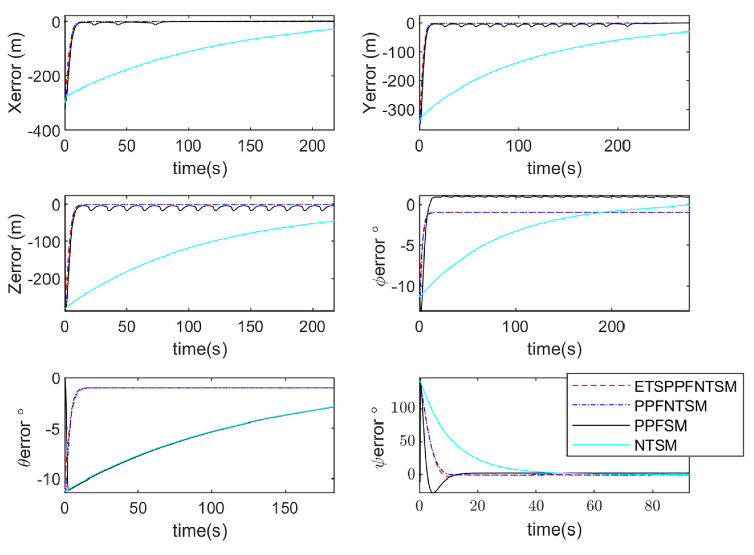 An Adaptive Characteristic Model-Based Event-Triggered Sigmoid ...