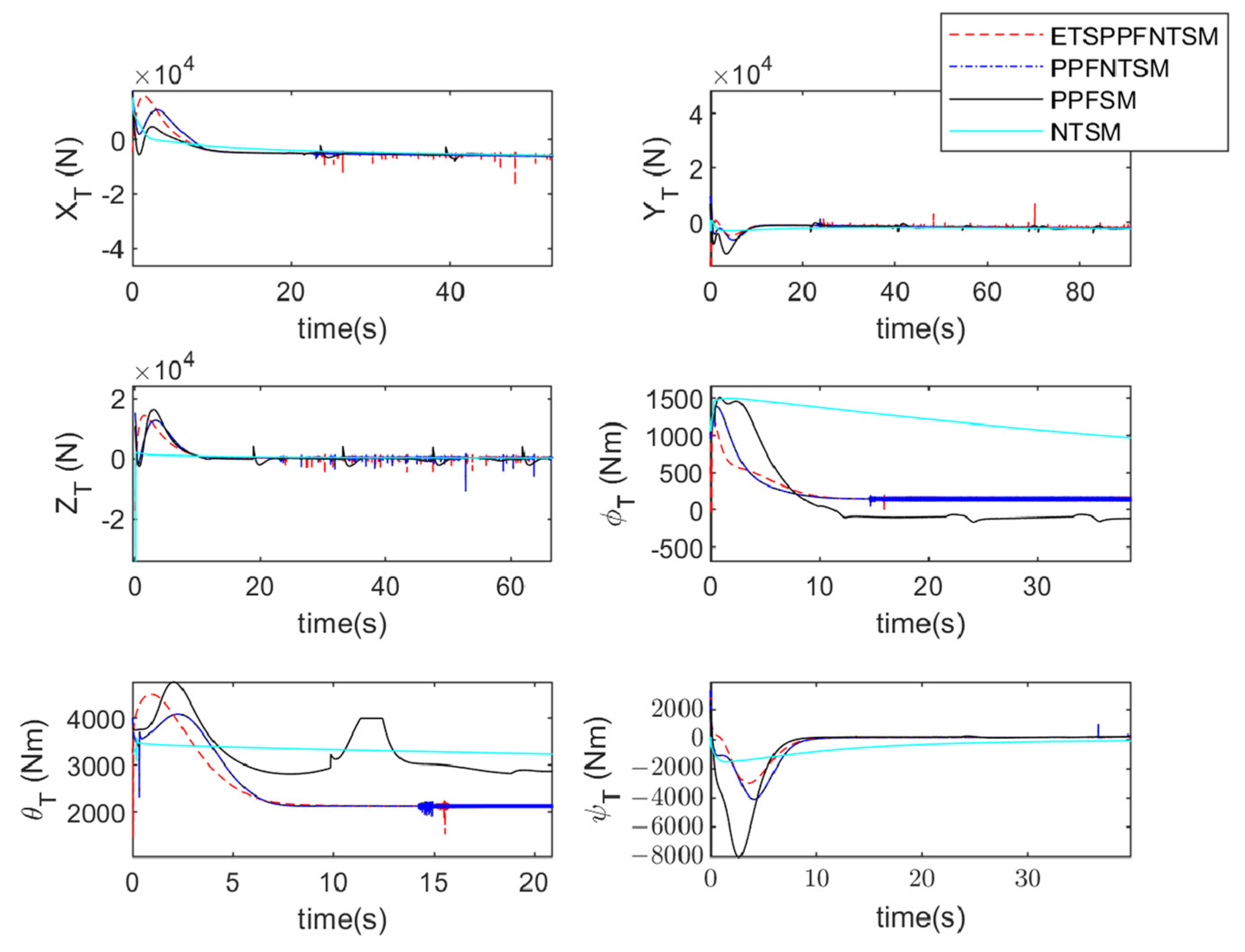 An Adaptive Characteristic Model-Based Event-Triggered Sigmoid ...