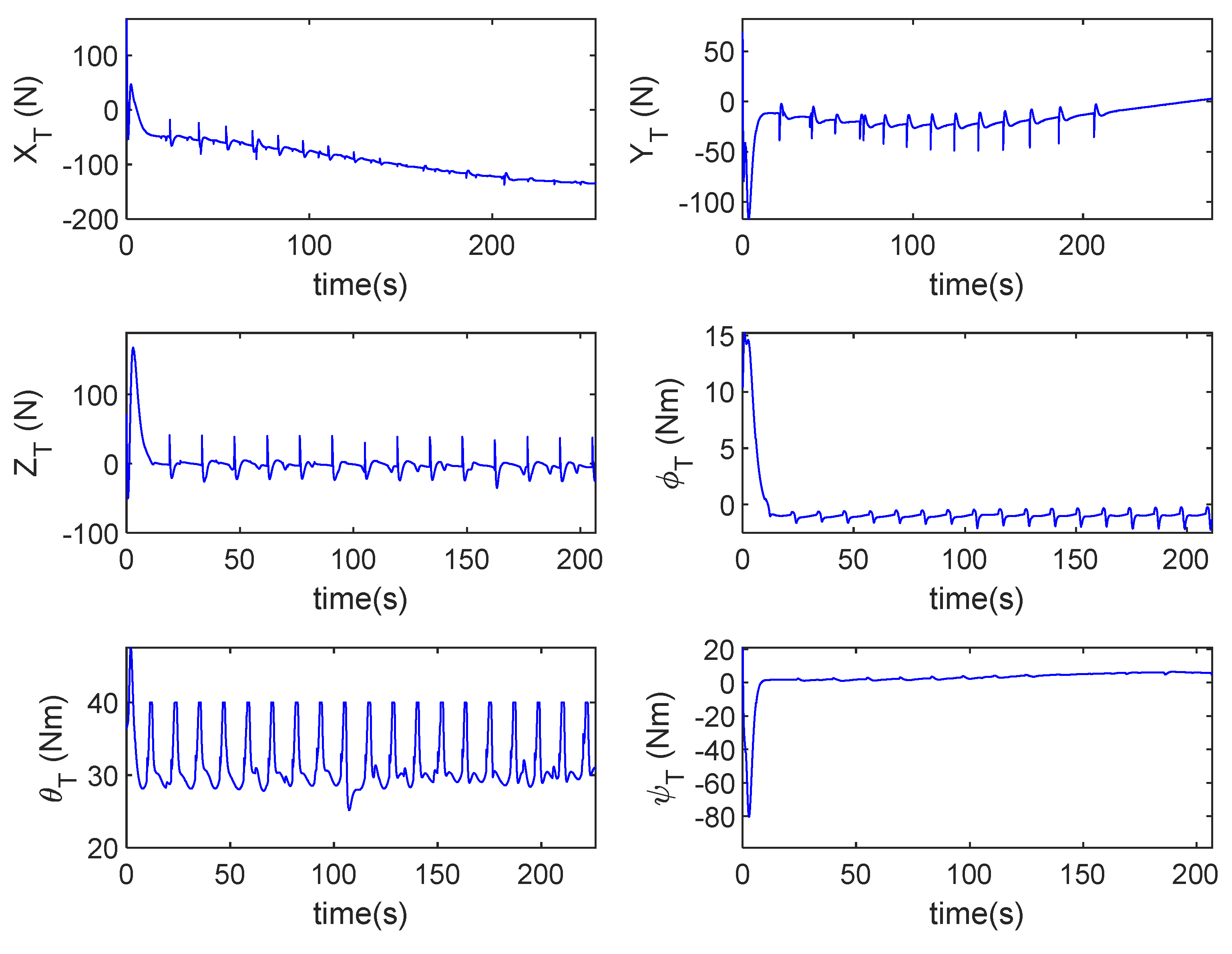 An Adaptive Characteristic Model Based Event Triggered Sigmoid Prescribed Performance Control
