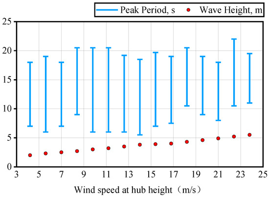 Research on the Power Output of Different Floating Wind Farms ...