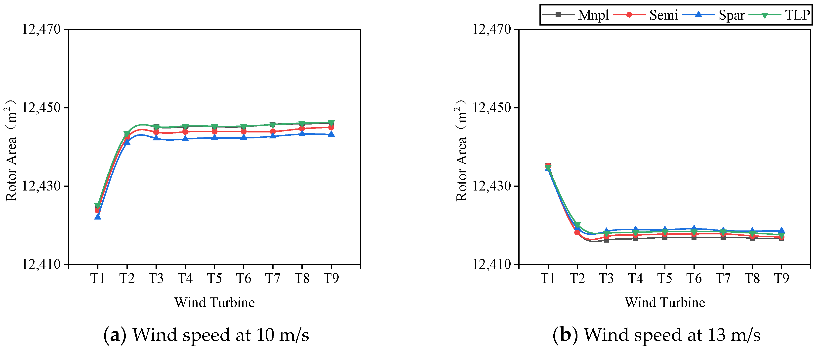 JMSE | Free Full-Text | Research on the Power Output of Different ...