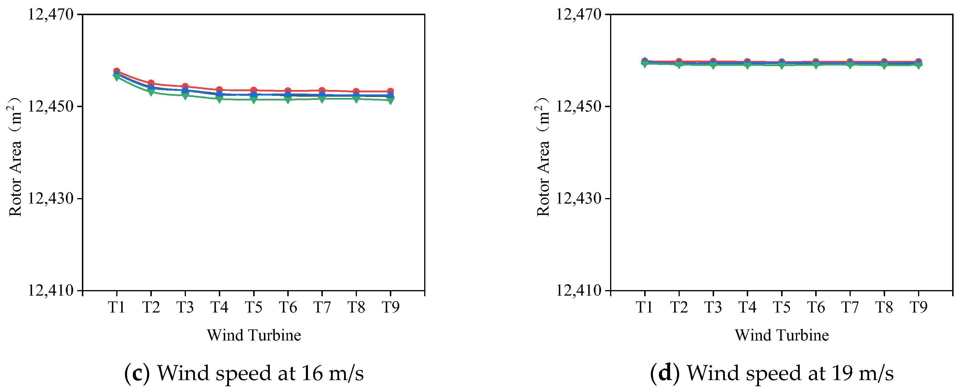 Research on the Power Output of Different Floating Wind Farms ...