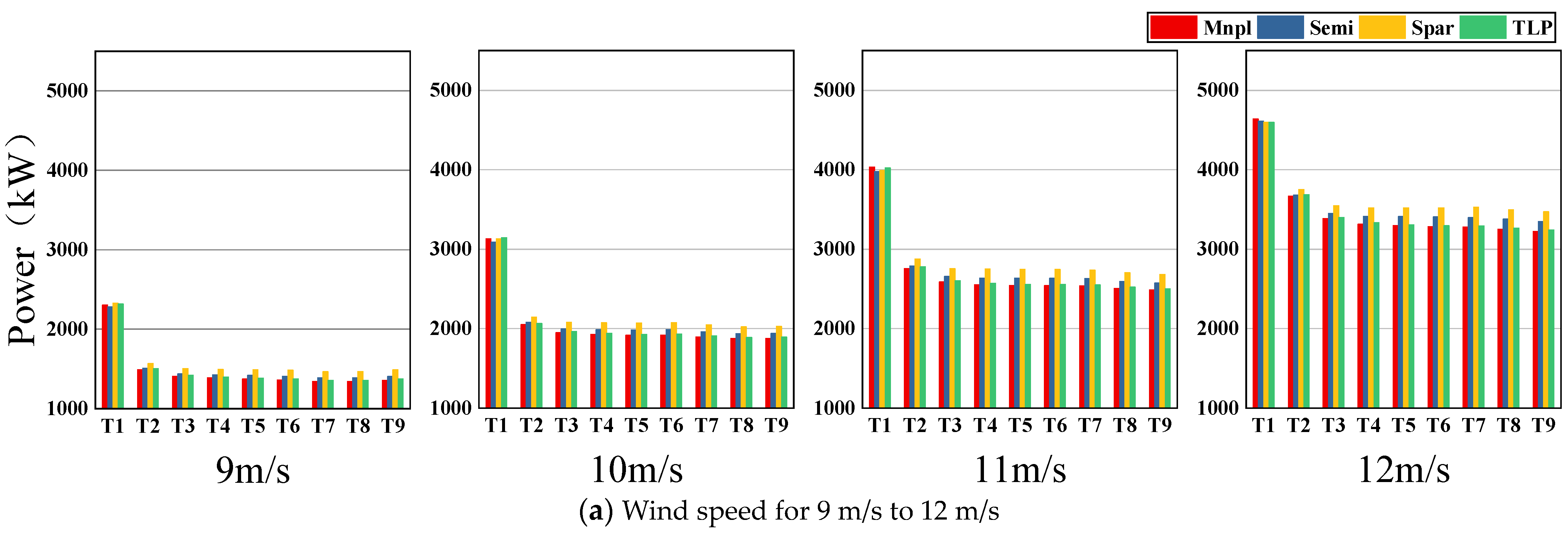 JMSE | Free Full-Text | Research on the Power Output of Different ...