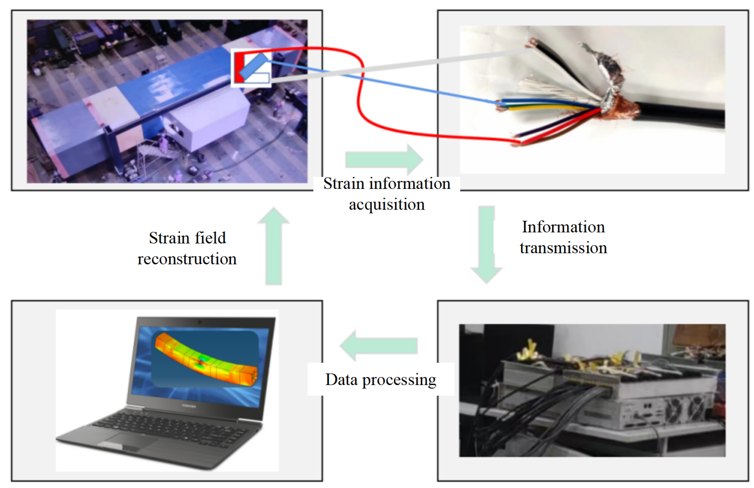 Study on Strain Field Reconstruction Method of Long-Span Hull Box ...