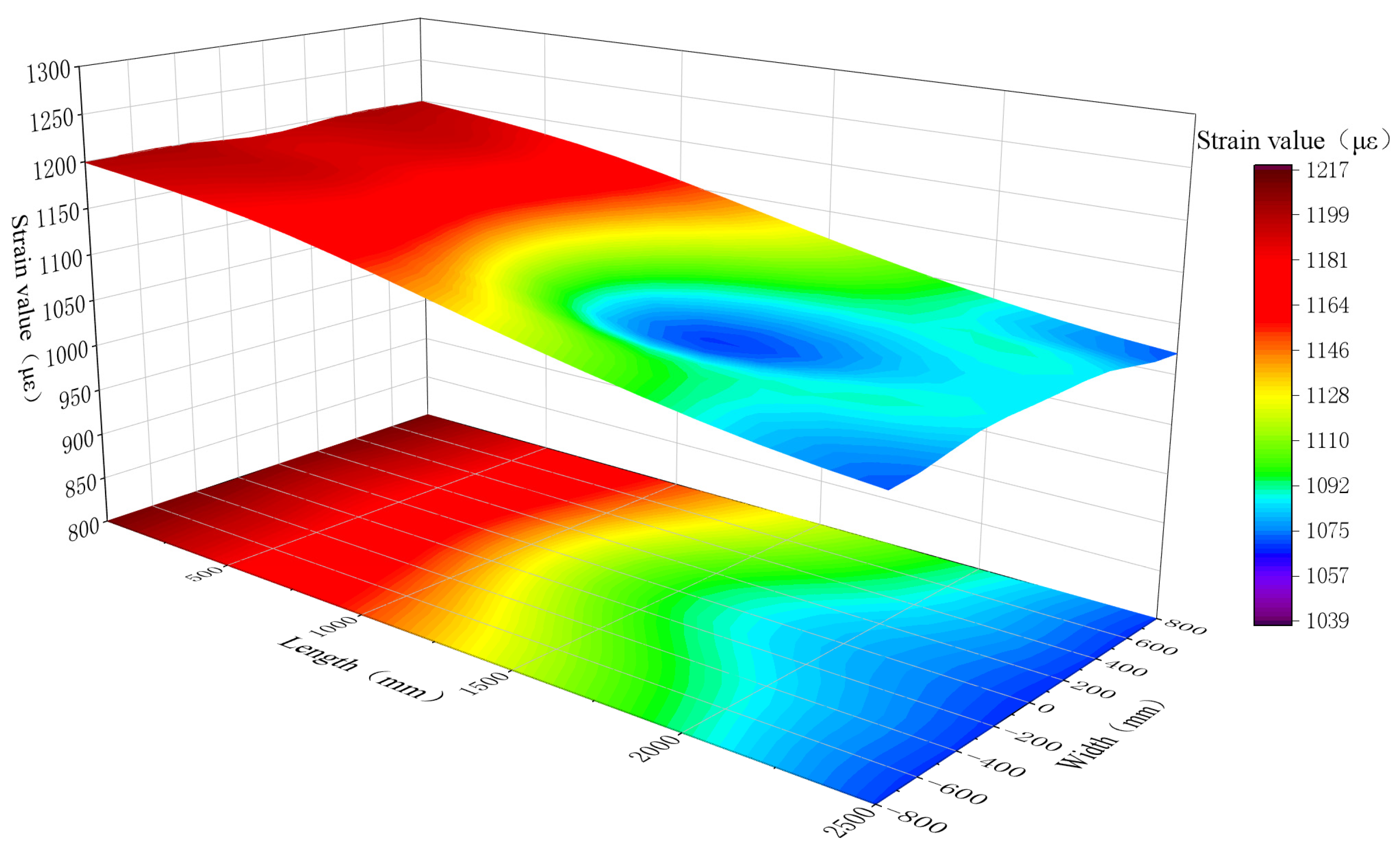 Study on Strain Field Reconstruction Method of Long-Span Hull Box ...