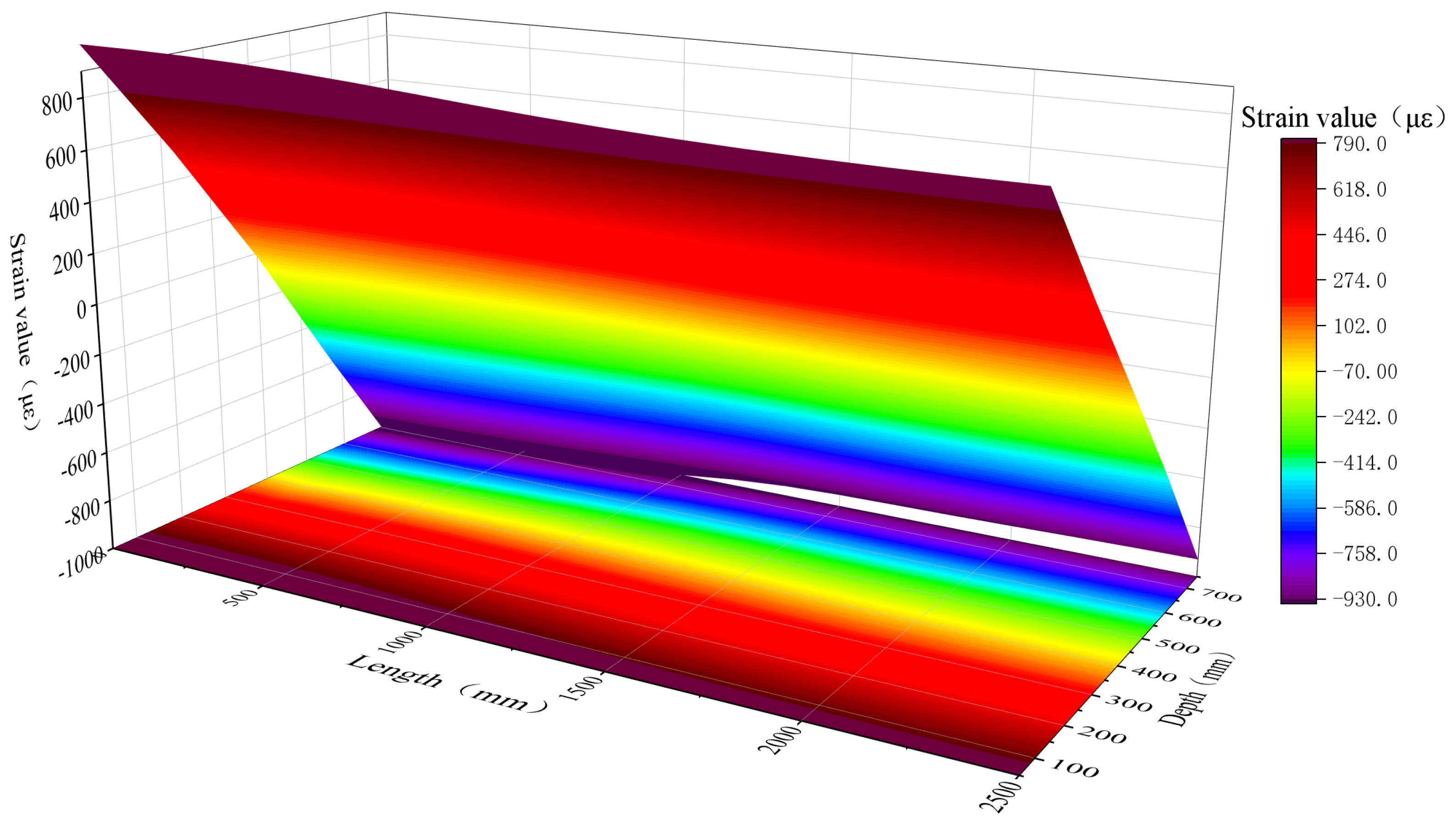 Study on Strain Field Reconstruction Method of Long-Span Hull Box ...