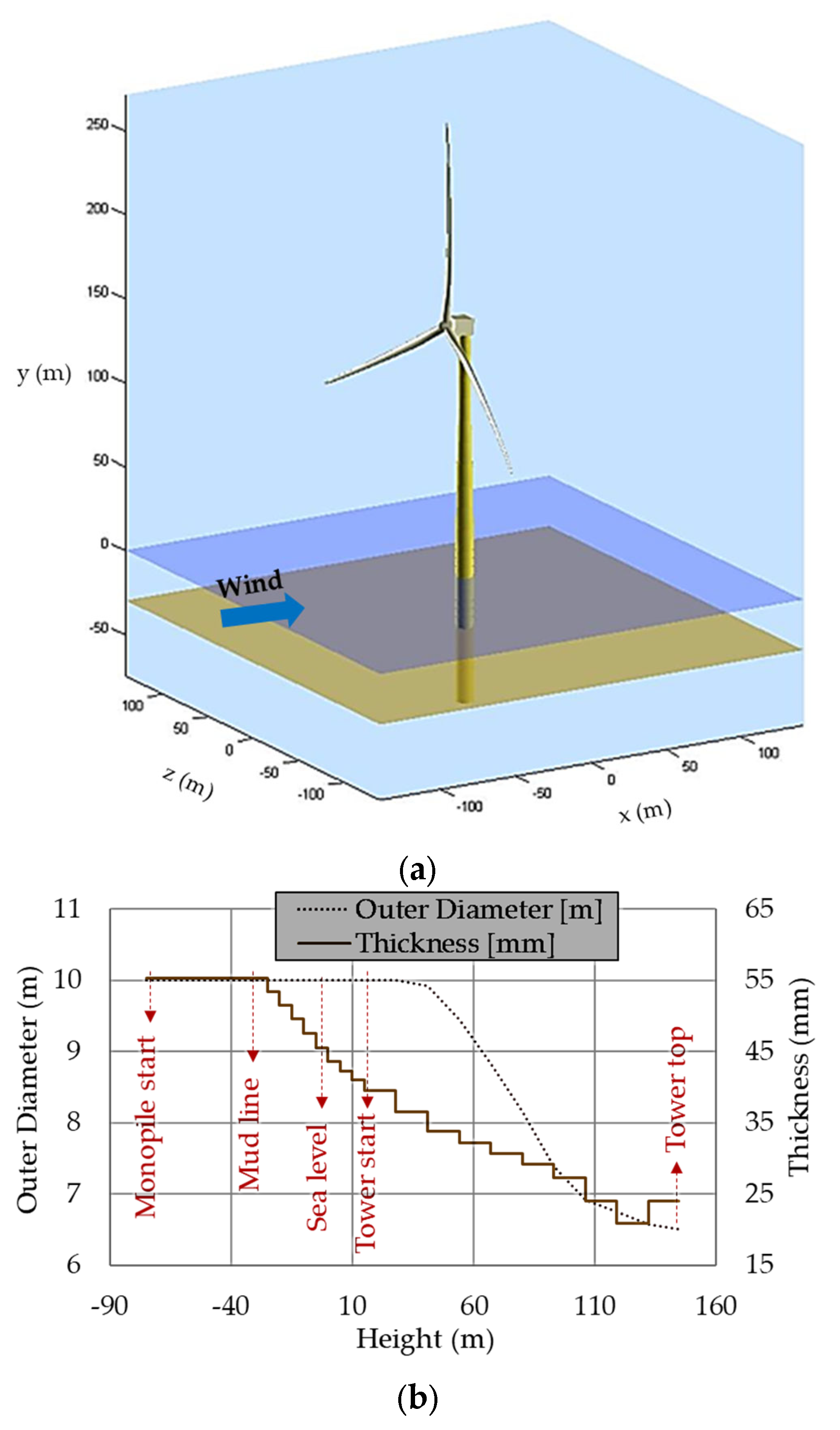 Investigating the Structural and Power Performance of a 15 MW Class Wind Energy Generation ...