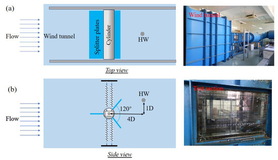 The Suppression of Flow-Induced Vibrations for a Single and Two Tandem ...