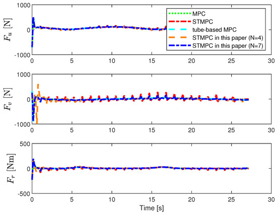 Adaptive Transmission Interval-Based Self-Triggered Model Predictive ...