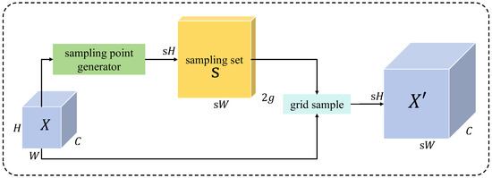 JMSE | Free Full-Text | CIS: A Coral Instance Segmentation Network Model with Novel Upsampling ...