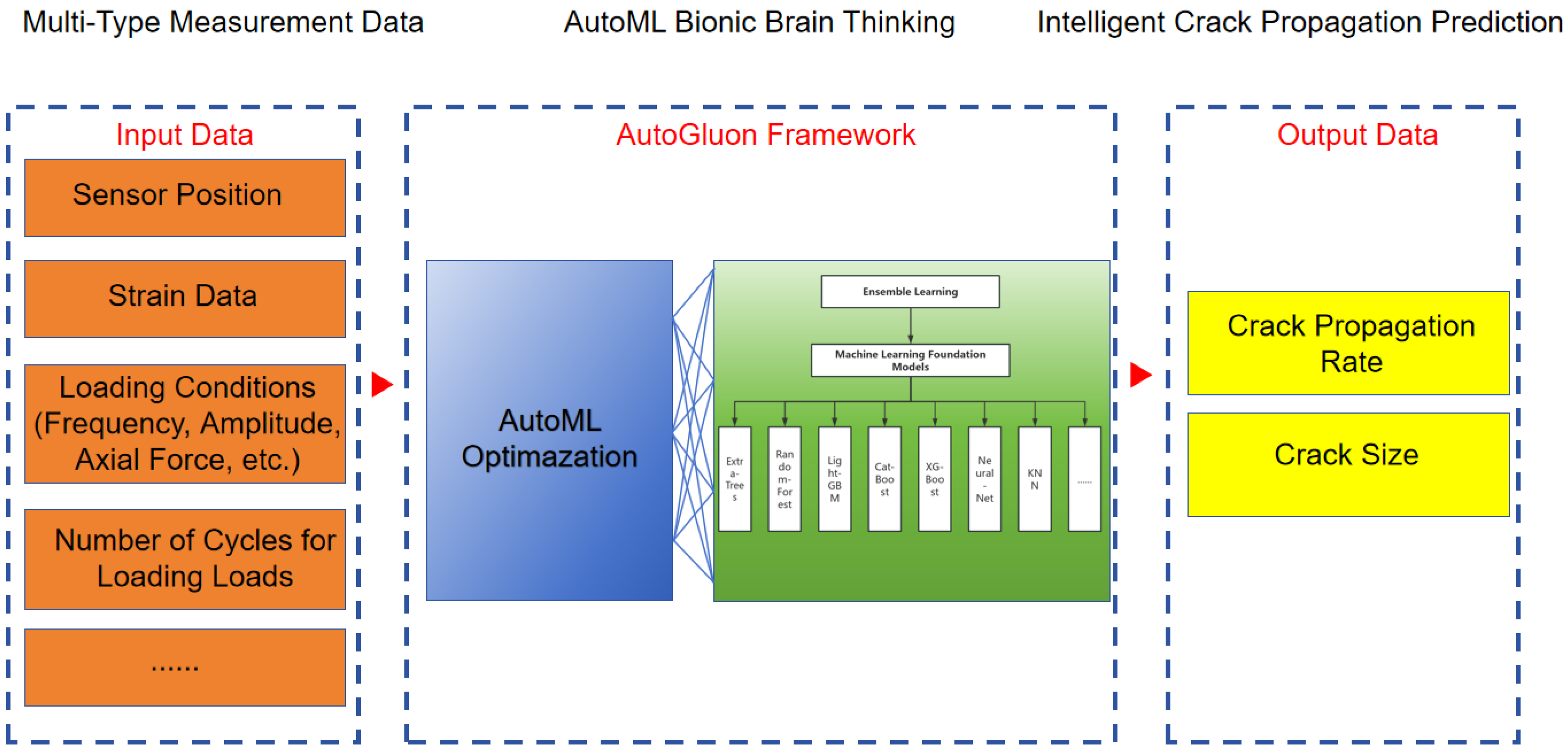 Research on Fatigue Crack Propagation Prediction for Marine Structures ...