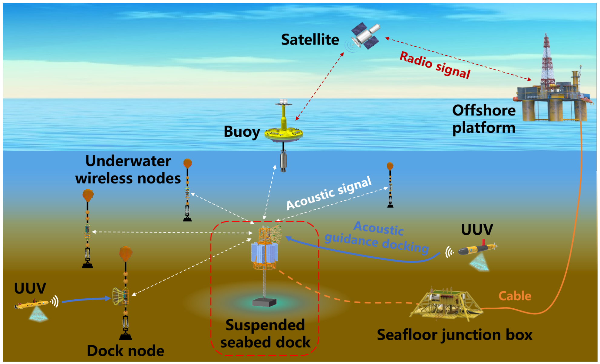 JMSE | Free Full-Text | Dynamic Characteristic Analysis of Underwater Suspended Docking Station ...