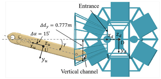 Dynamic Characteristic Analysis of Underwater Suspended Docking Station ...