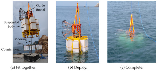 JMSE | Free Full-Text | Dynamic Characteristic Analysis of Underwater Suspended Docking Station ...