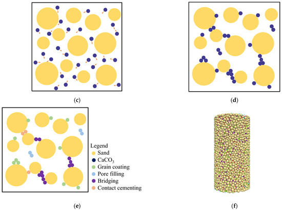 Discrete Element Study on Mechanical Properties of MICP-Treated Sand ...