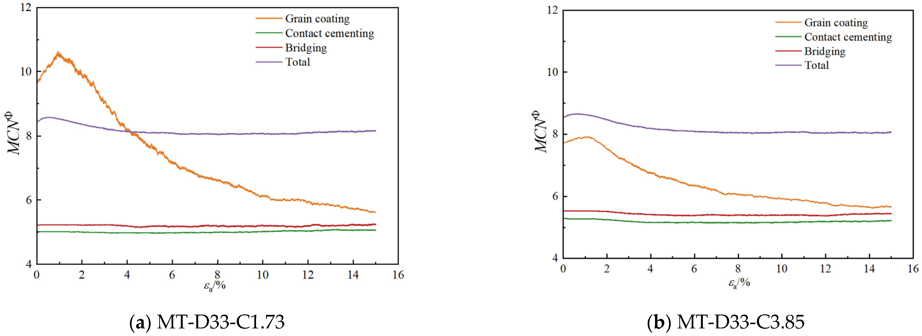 Discrete Element Study on Mechanical Properties of MICP-Treated Sand ...