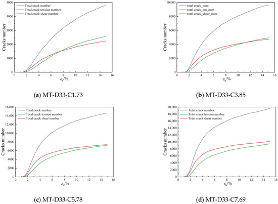 Discrete Element Study on Mechanical Properties of MICP-Treated Sand ...