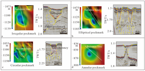 The Effects of Controlling Gas Escape and Bottom Current Activity on ...