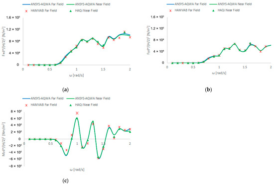 Wave-Current Interaction Effects on the OC4 DeepCwind Semi-Submersible ...
