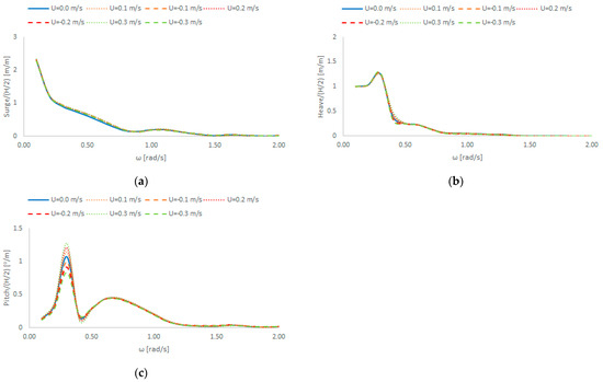 Wave-Current Interaction Effects on the OC4 DeepCwind Semi-Submersible ...