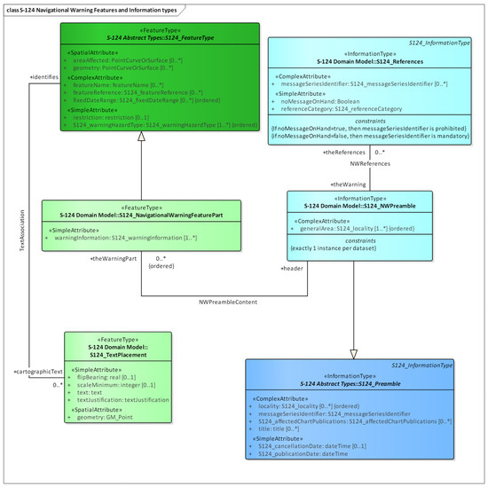 Analysis of Bi-LSTM CRF Series Models for Semantic Classification of ...