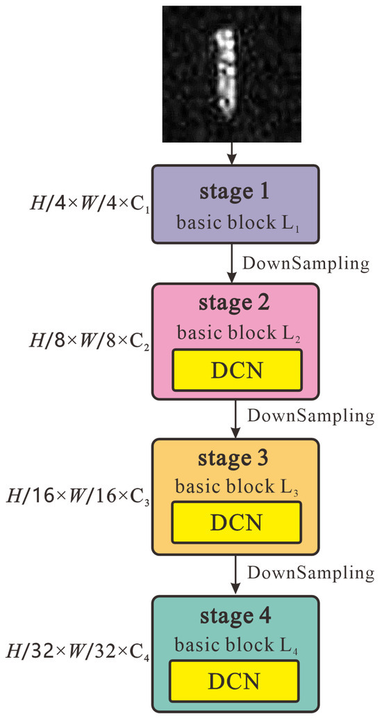 A Deformable And Multi Scale Network With Self Attentive Feature Fusion For Sar Ship Classification