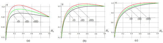 Run-Up of a Vortex Hydrodynamic Bore onto the Shore
